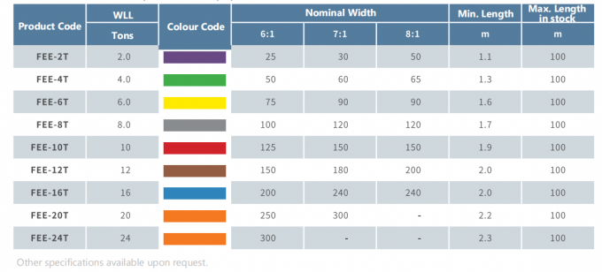 4 Tonne Flat Polyester Eye And Eye Webbing Sling Four Layers