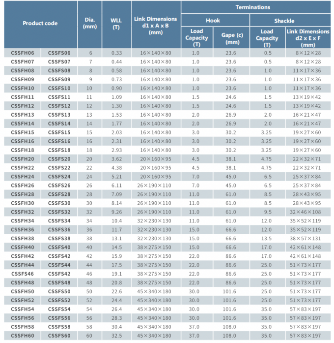 Flemish Eye Sleeve Thimble Wire Rope Sling Assembly 1670 MPa Strength