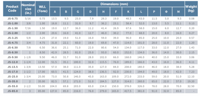 ASME B30.26 Steel Screw Pin Bow Shackle Wide Body 12 Tonne