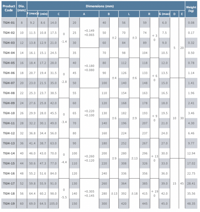 GB/T 5974.2 ISO 9001 Cast Steel Solid Wire Rope Thimble 32mm