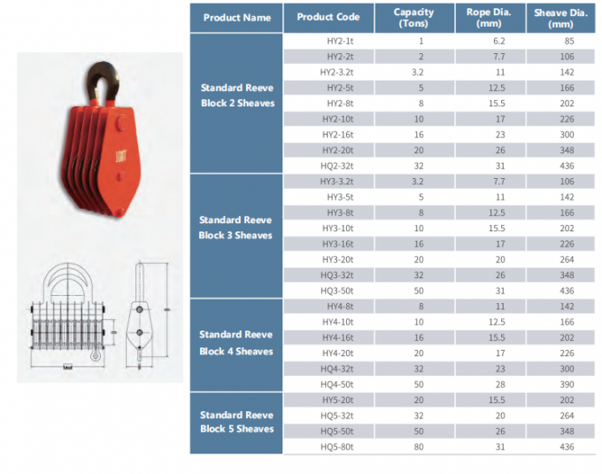 Zinc Plated Standard Reeve Block 2 - 5 Sheaves With Hook