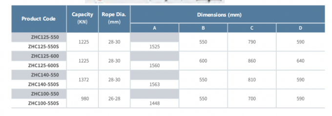 1 - 5 Sheave Shipboard Reeve Block 11000 kg For Lashing Towing Farming